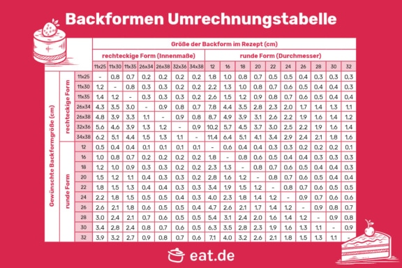 Wieviel Kuchen Für 50 Personen