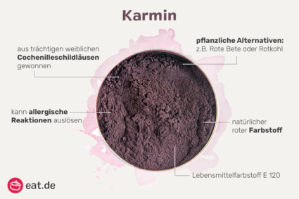 Was ist Karmin?