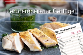 Kerntemperatur für Geflügel: Tabelle mit kostenloser PDF