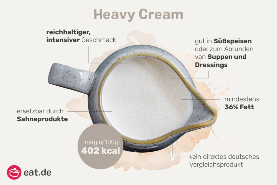 Was ist Heavy Cream? Übersetzung in Deutsch
