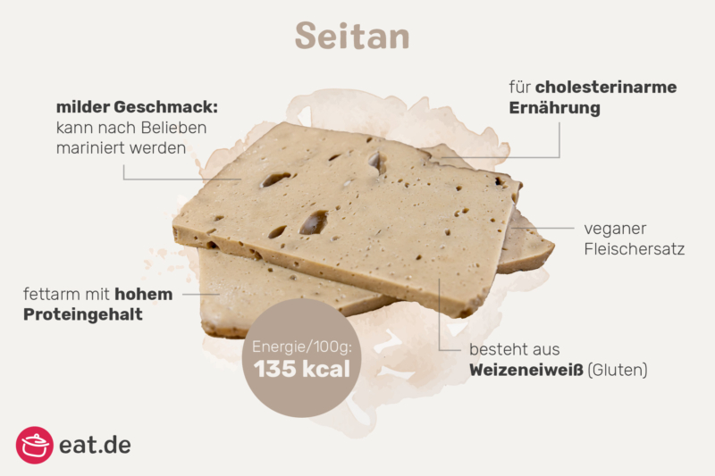 Was ist Seitan?