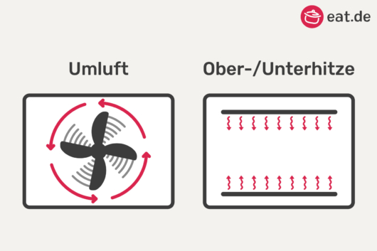 Pizza im Ofen backen: Umluft oder Ober/Unterhitze?
