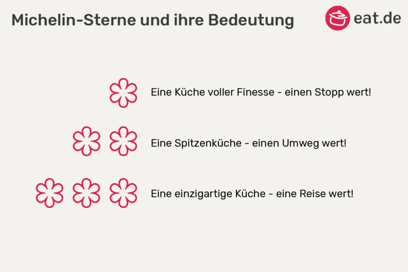 Wie viele Michelin-Sterne kann ein Koch haben?