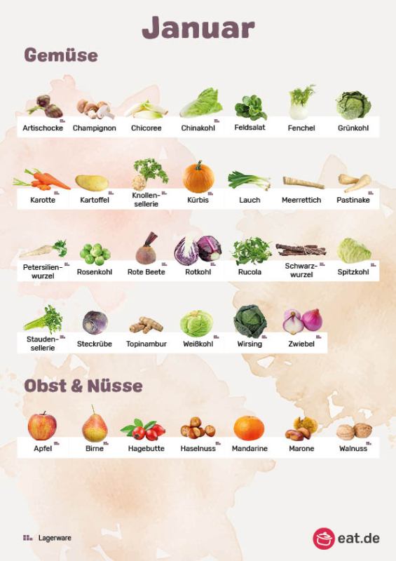Saisonkalender Januar für Obst, Gemüse und Nüsse - eat.de