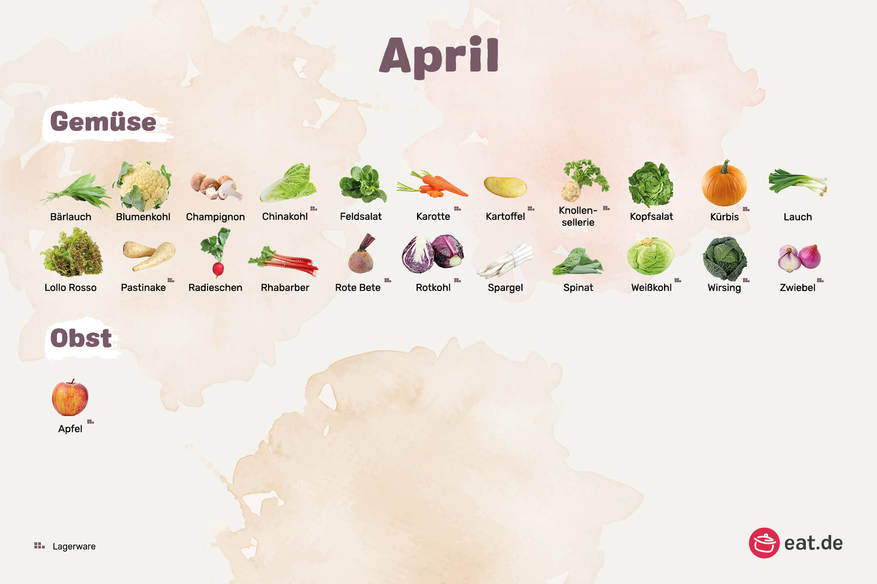 Saisonkalender April für Obst und Gemüse