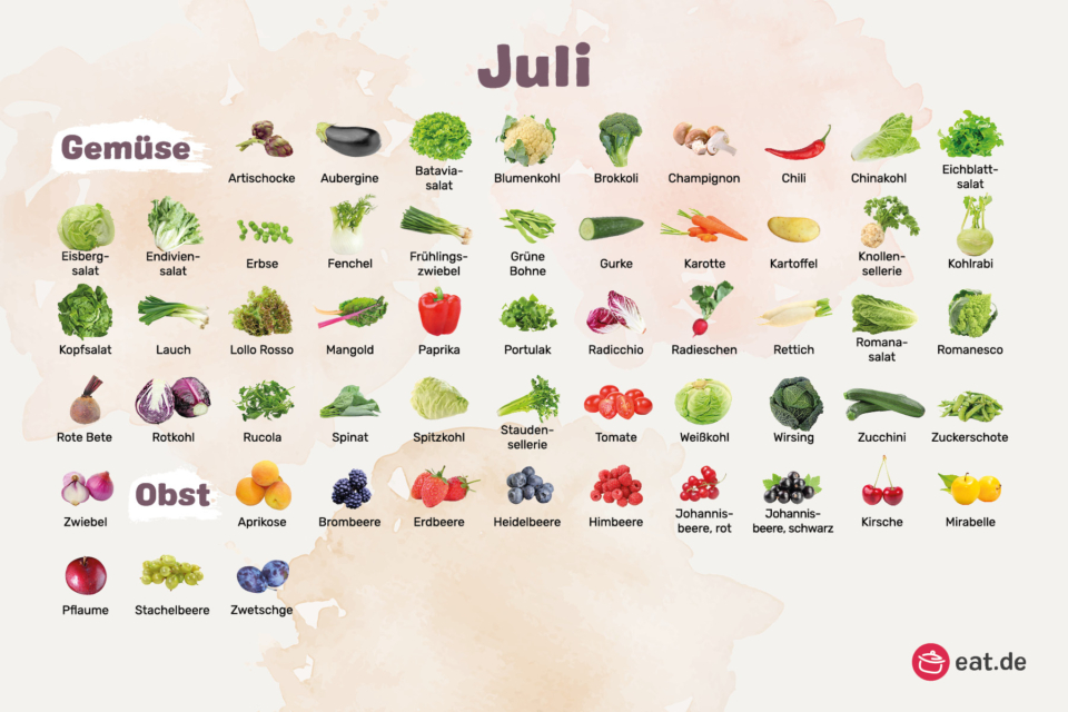 Saisonkalender Juli für Obst und Gemüse
