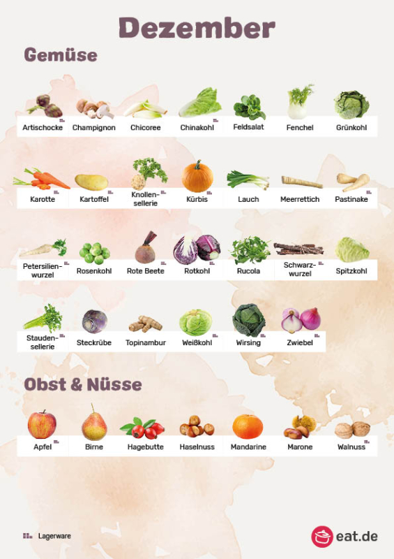 Saisonkalender Dezember für Obst, Gemüse und Nüsse - eat.de