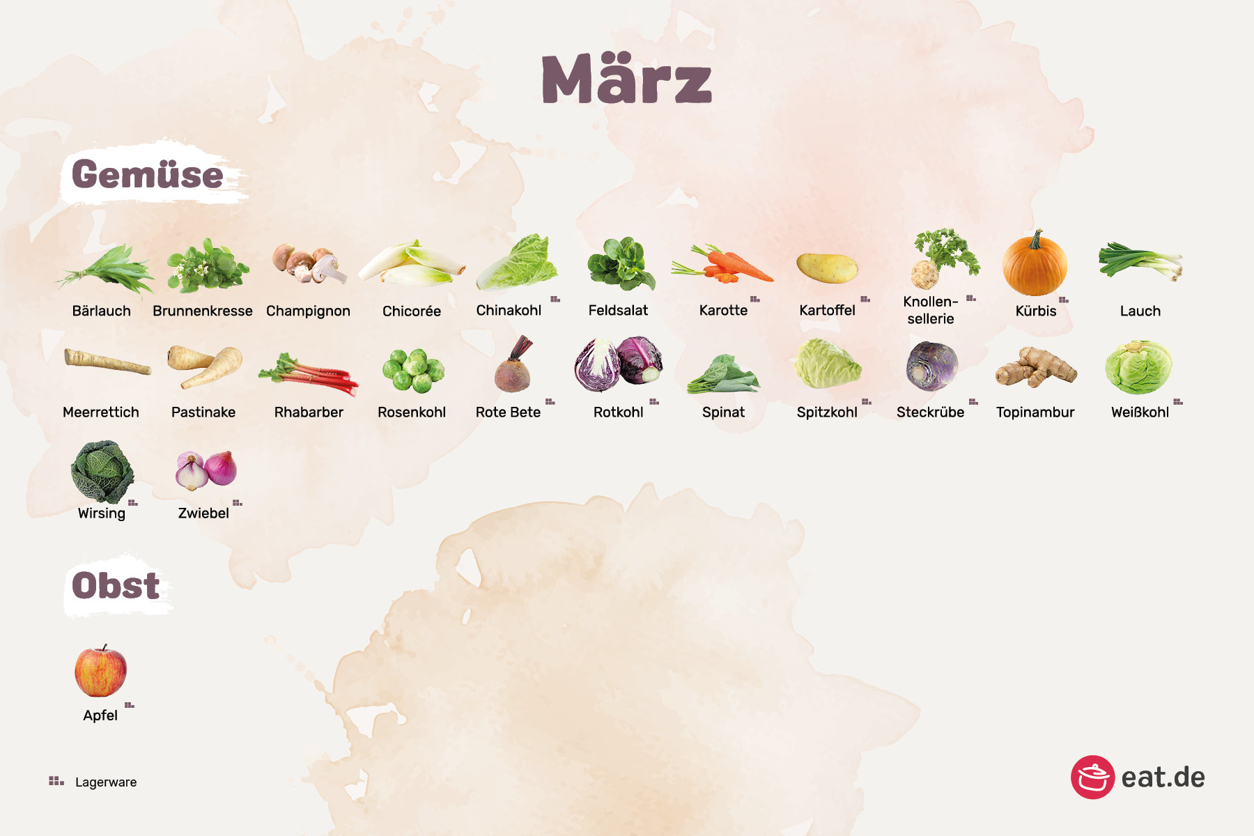 Saisonkalender März für Obst und Gemüse