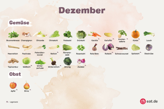 Saisonkalender Dezember für Obst und Gemüse