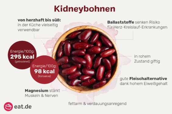 Was sind Kidneybohnen?